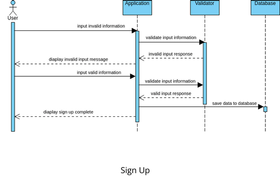 Sequence project | Visual Paradigm User-Contributed Diagrams / Designs